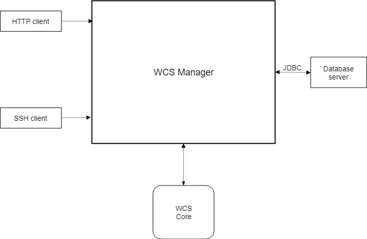Manager module (WCS Manager) - Web Call Server 5.1 - EN - Flashphoner Documentation